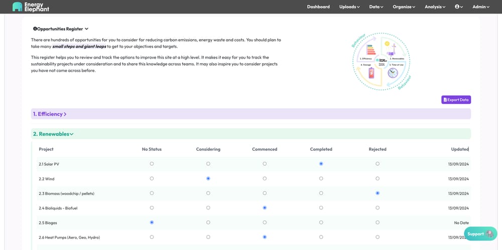 Create an Effective Energy Budget for Your Business