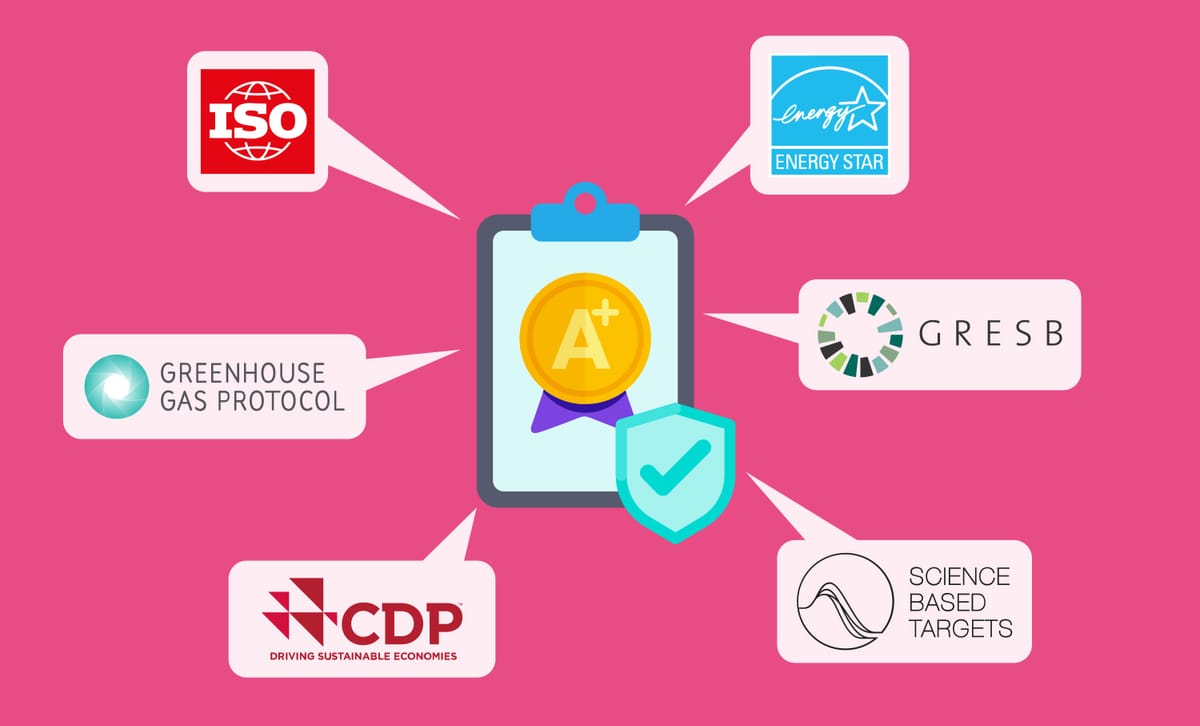 Common Reporting and Compliance Frameworks in Energy & Sustainability